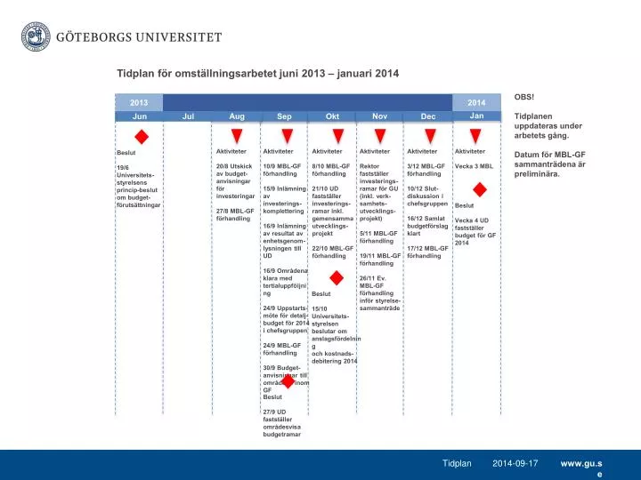 PPT - Sep PowerPoint Presentation, free download - ID:4521224