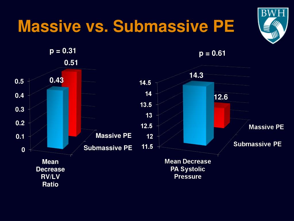 PPT - Gregory Piazza, MD, MS on behalf of the SEATTLE II Investigators ...