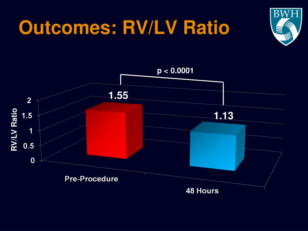 PPT - Gregory Piazza, MD, MS on behalf of the SEATTLE II Investigators ...