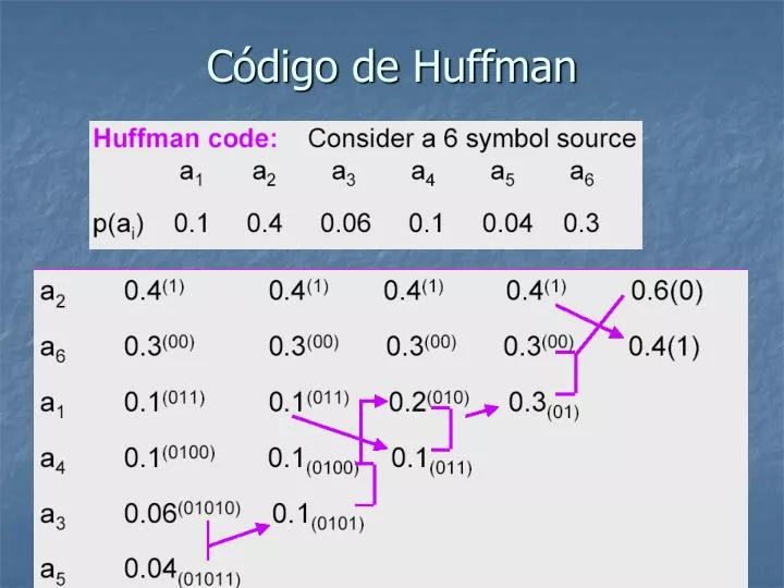 PPT - Código de Huffman PowerPoint Presentation, free download - ID:4521822