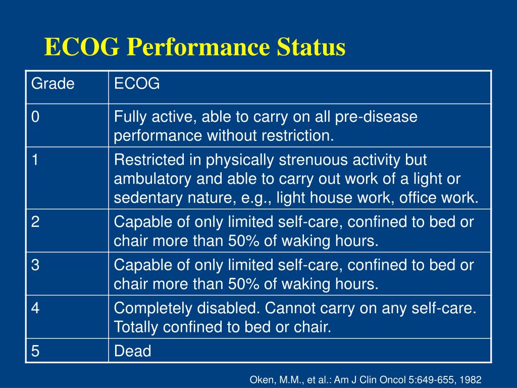 Performance Status Performance Status