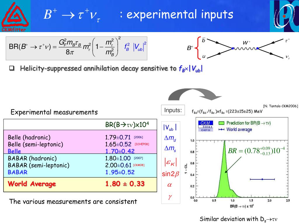 PPT - New Physics Insights in B Meson Mixing: Frequentist vs Bayesian ...