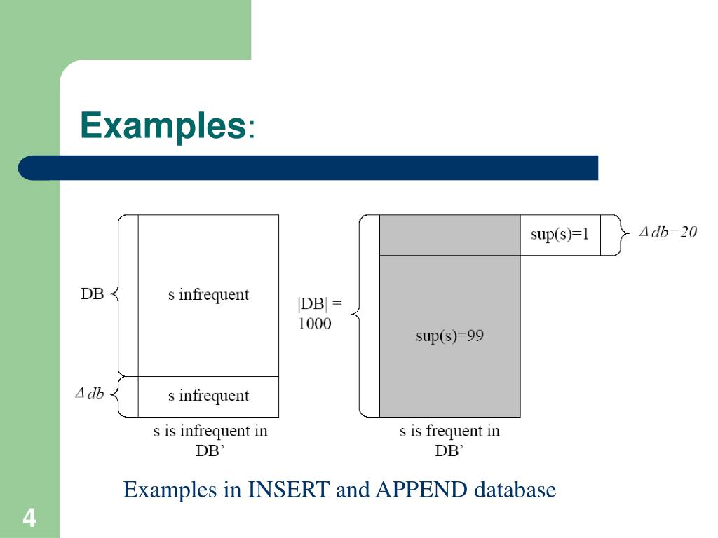 Ppt Incspan Incremental Mining Of Sequential Patterns In Large Database Powerpoint