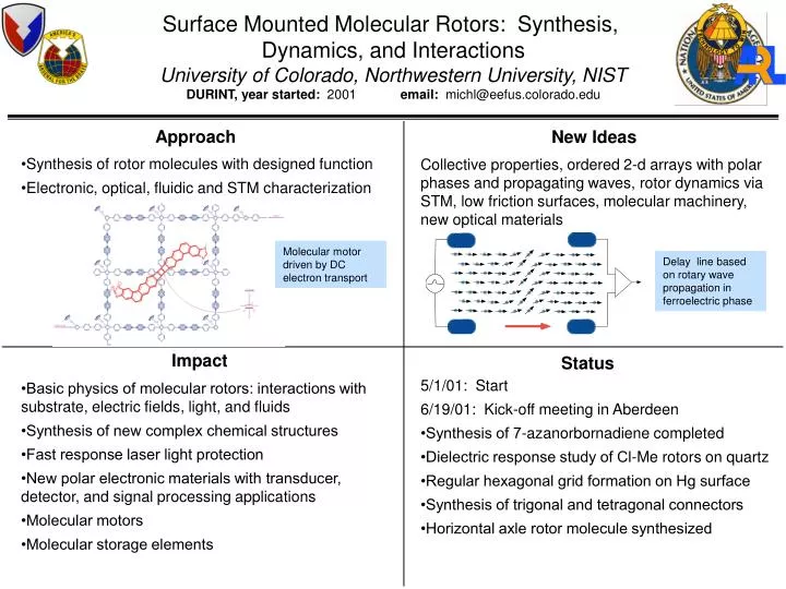 PPT - Surface Mounted Molecular Rotors: Synthesis, Dynamics, and ...