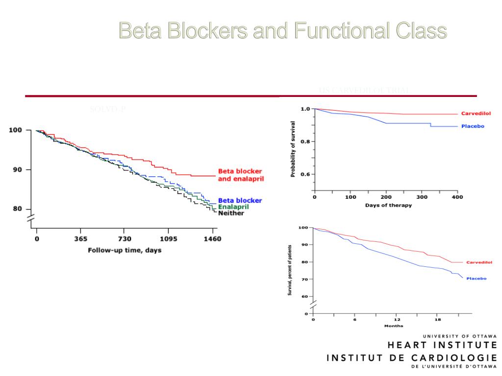 PPT - Cardiology Review: Heart Failure and Valve Disease March 30, 2009 ...