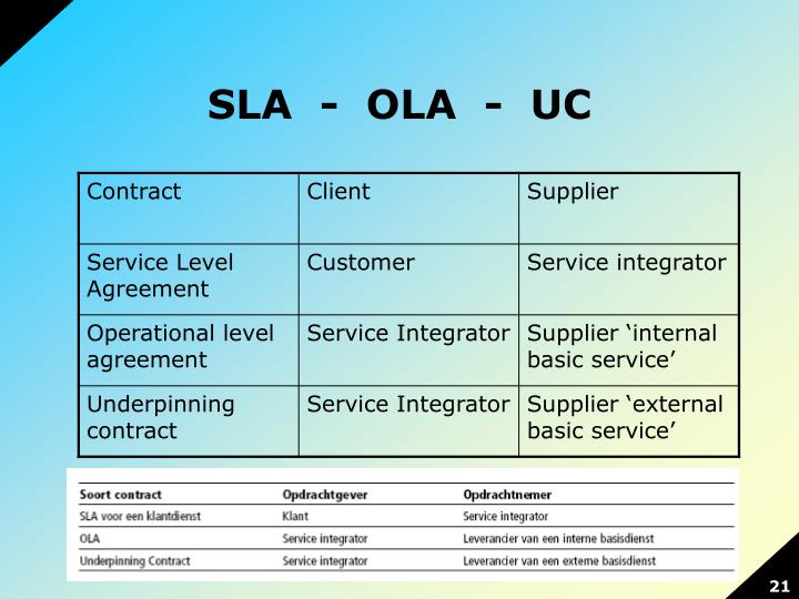 PPT - 1. Tracking and oversight 2. Costing and Charging PowerPoint ...
