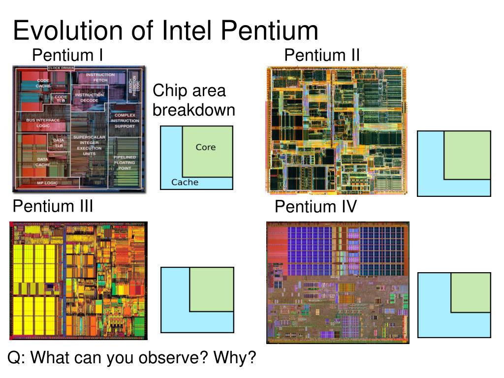 Ppt Graphics Processing Unit Gpu Architecture And Programming Powerpoint Presentation Id