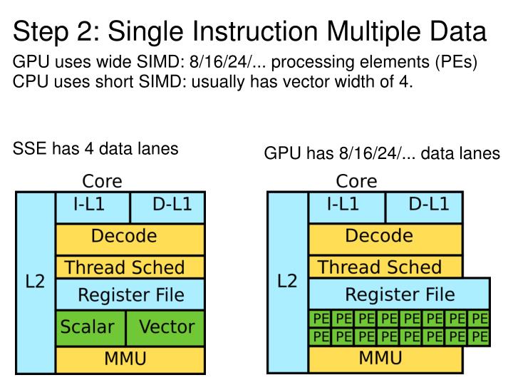 PPT - Graphics Processing Unit (GPU) Architecture and Programming ...