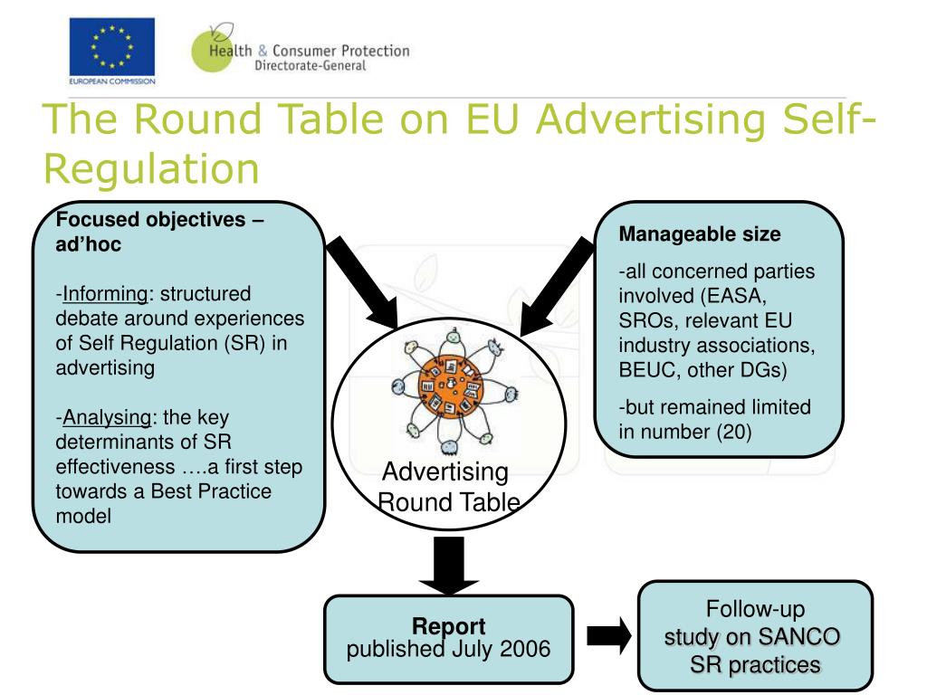 PPT - Advertising self-regulation: Can it deliver? DG SANCO’s ...