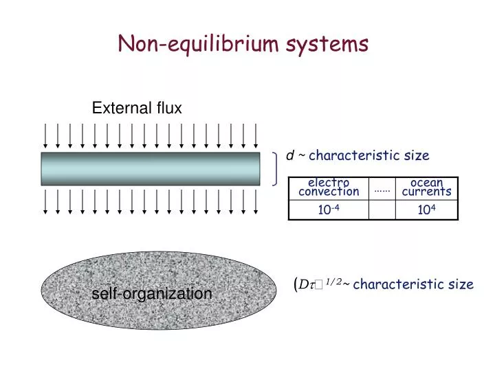 PPT - Non-equilibrium systems PowerPoint Presentation, free download ...