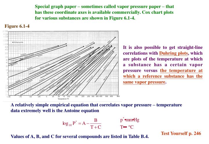 PPT - Chapter 6 Multiphase Systems PowerPoint Presentation - ID:4527078