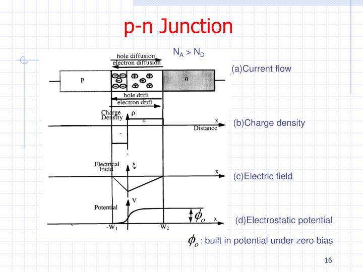 PPT - Semiconductor Detectors PowerPoint Presentation - ID:4527476