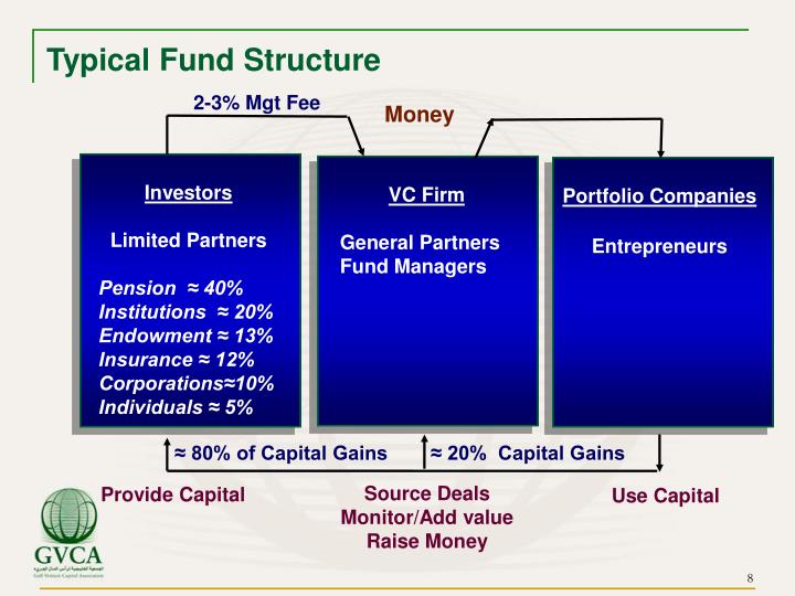 PPT - Venture Capital in Energy Abdulla Al-Subyani, President Gulf ...