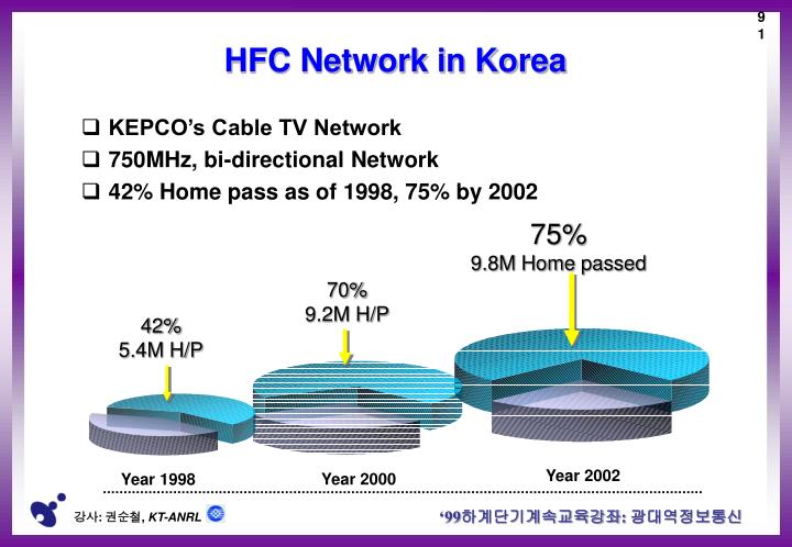PPT - HFC/Cable Modem PowerPoint Presentation - ID:4528427