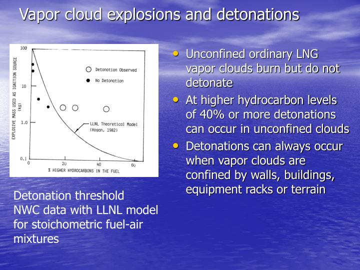 PPT - LNG Safety PowerPoint Presentation - ID:4528594