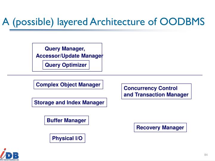 PPT - Chap. 8 Object-Oriented Databases PowerPoint Presentation - ID ...