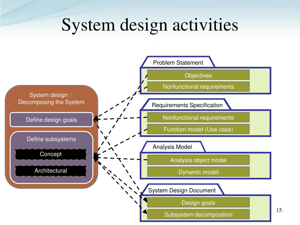 PPT 3 3 3 Architecture Design Decomposing The System PPT 3 3 3 Architecture Design Decomposing The System