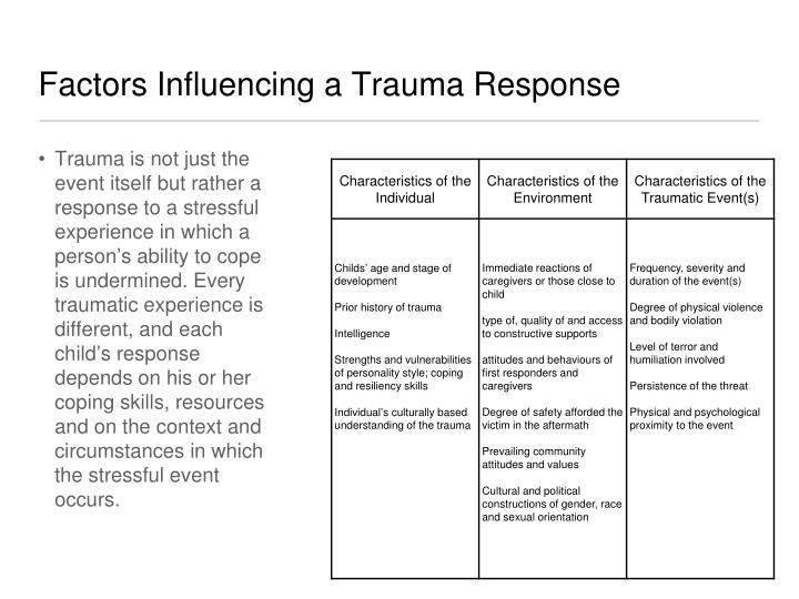 PPT - Resources for Supporting Students with Trauma PowerPoint ...