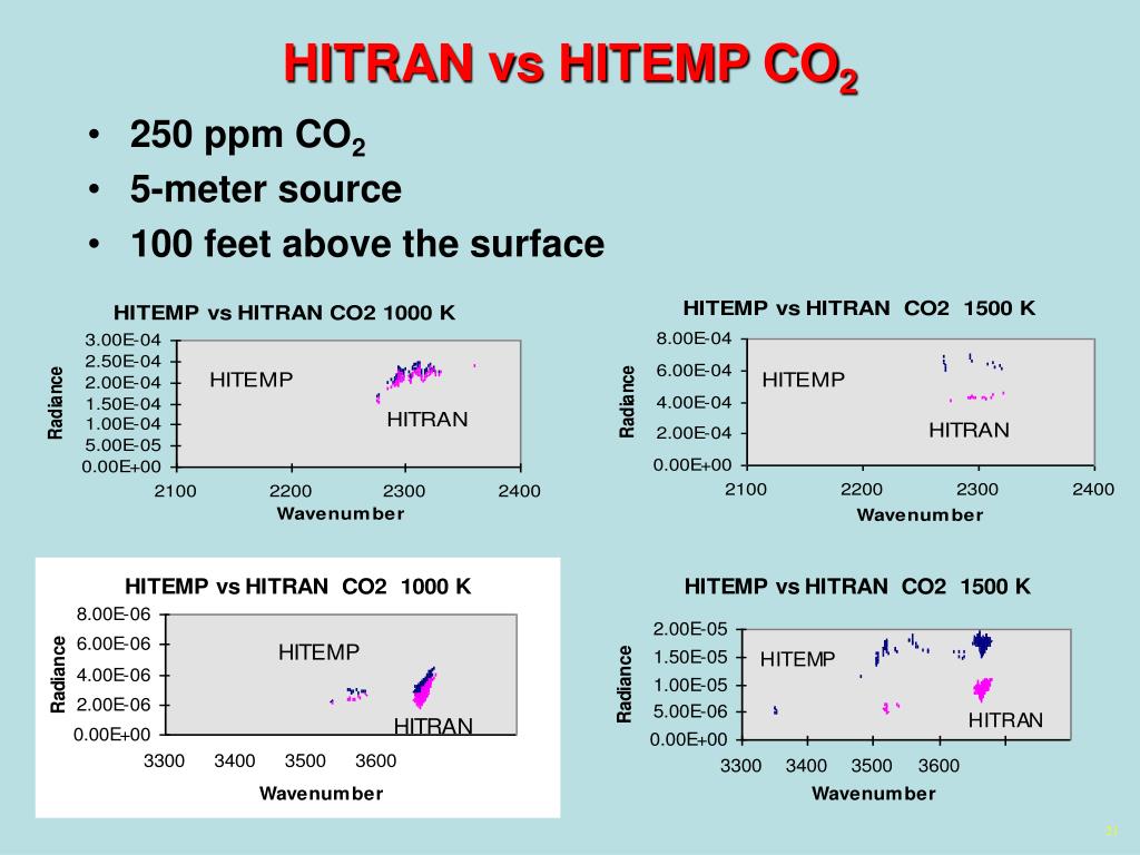 PPT - Laurence S. Rothman Harvard-Smithsonian Center for Astrophysics ...
