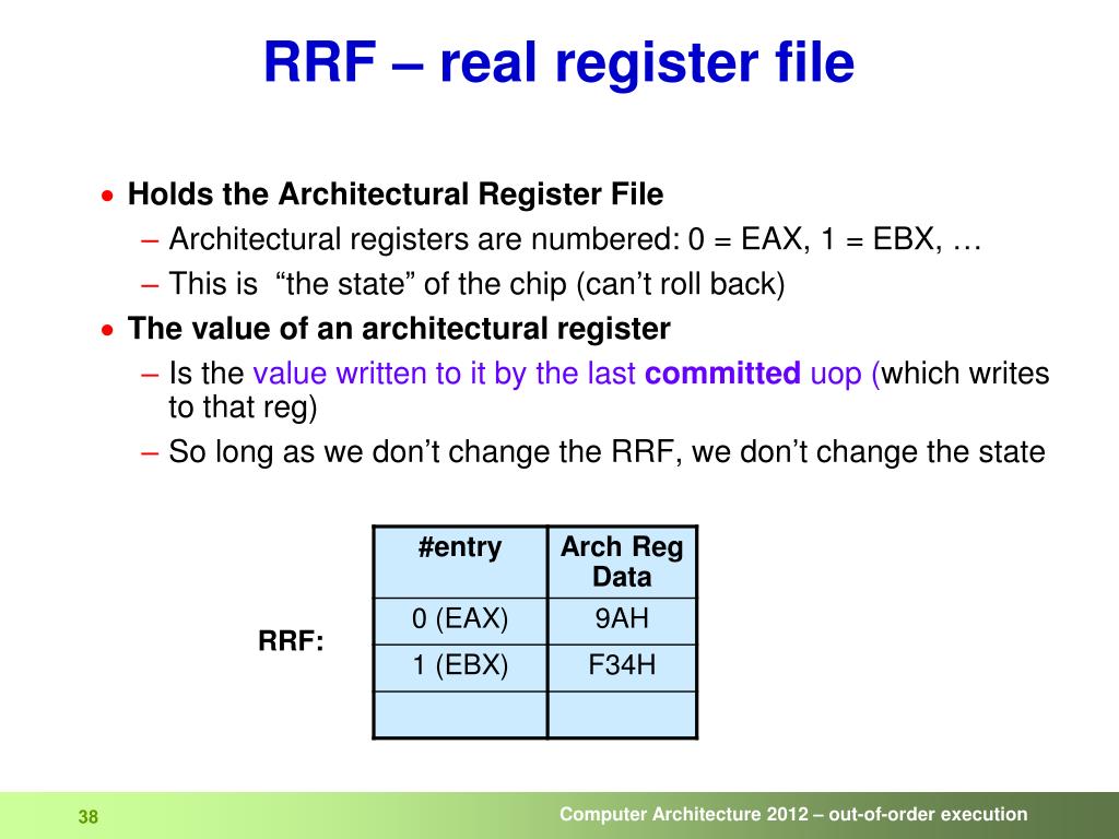 PPT - Computer Architecture Out-of-order execution PowerPoint ...