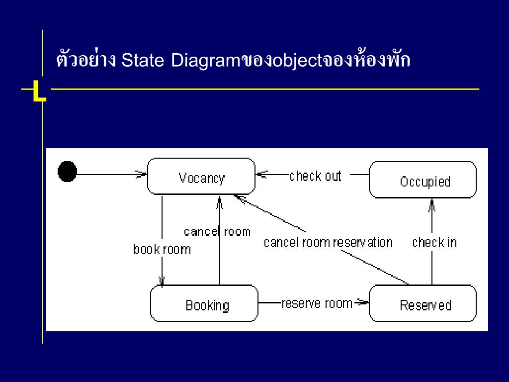 PPT - Object Oriented Analysis and Design : OOAD PowerPoint ... PPT - Object Oriented Analysis and Design : OOAD PowerPoint ...