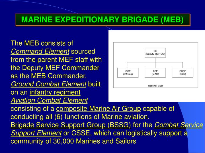 PPT - Section 102. UNITED STATES MARINE CORPS (USMC) MISSION AND ...