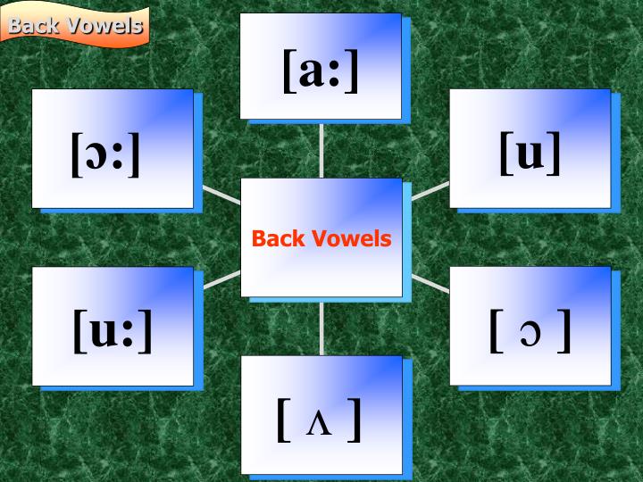 PPT - Vowels: Back Vowels PowerPoint Presentation - ID:4530547
