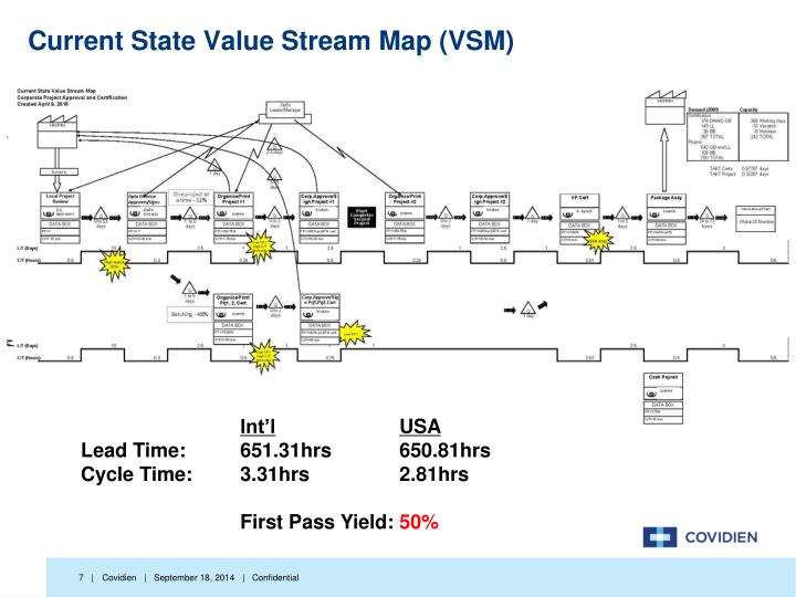 PPT - Project and Certification Approval Processes Kaizen Event ...
