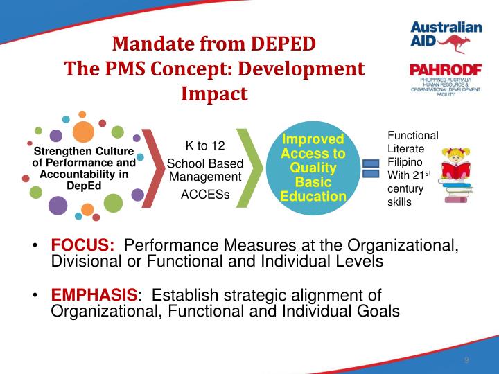 PPT - Results - based Performance Management System (RPMS) for DepEd ...
