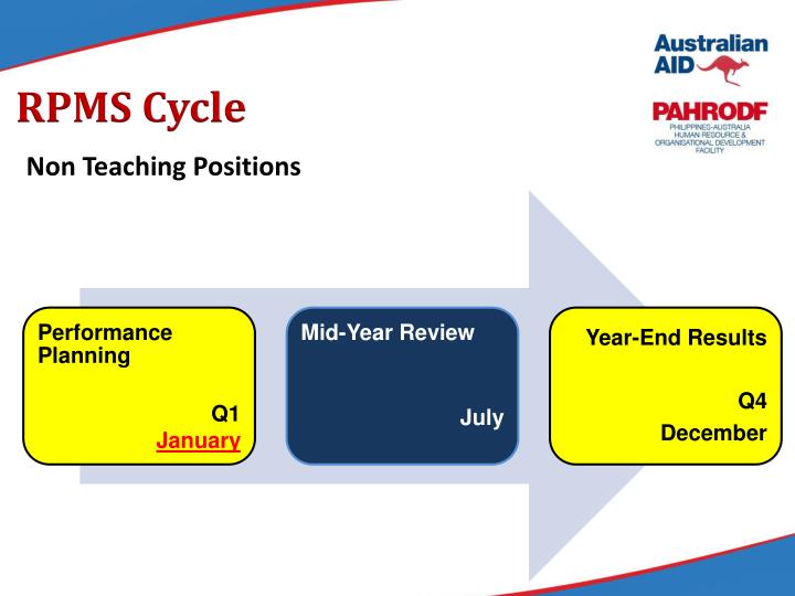 PPT - Results - based Performance Management System (RPMS) for DepEd ...