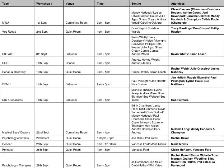 PPT - pre-go-live-workshop-2 PowerPoint Presentation, free download ...