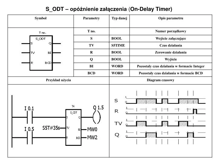PPT - S_ODT – opóźnienie załączenia ( On-Delay Timer) PowerPoint Presentation - ID:4532820