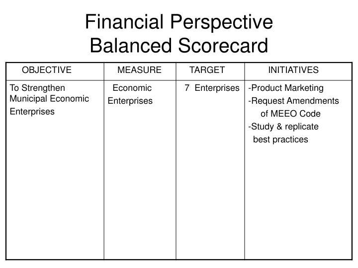 PPT - Learning & Growth Balanced Scorecard PowerPoint Presentation - ID ...
