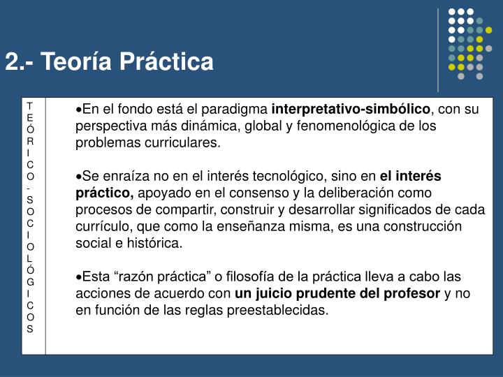 PPT - Tema : Teorías del currículo PowerPoint Presentation - ID:4534650