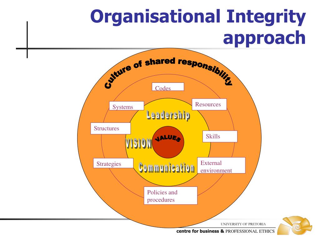 PPT - Organisational Culture and its Impact on Decision-making: Ethics ...