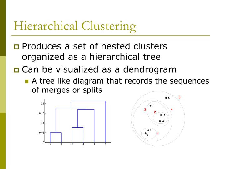 PPT - Unsupervised learning & Cluster Analysis: Basic Concepts and ...
