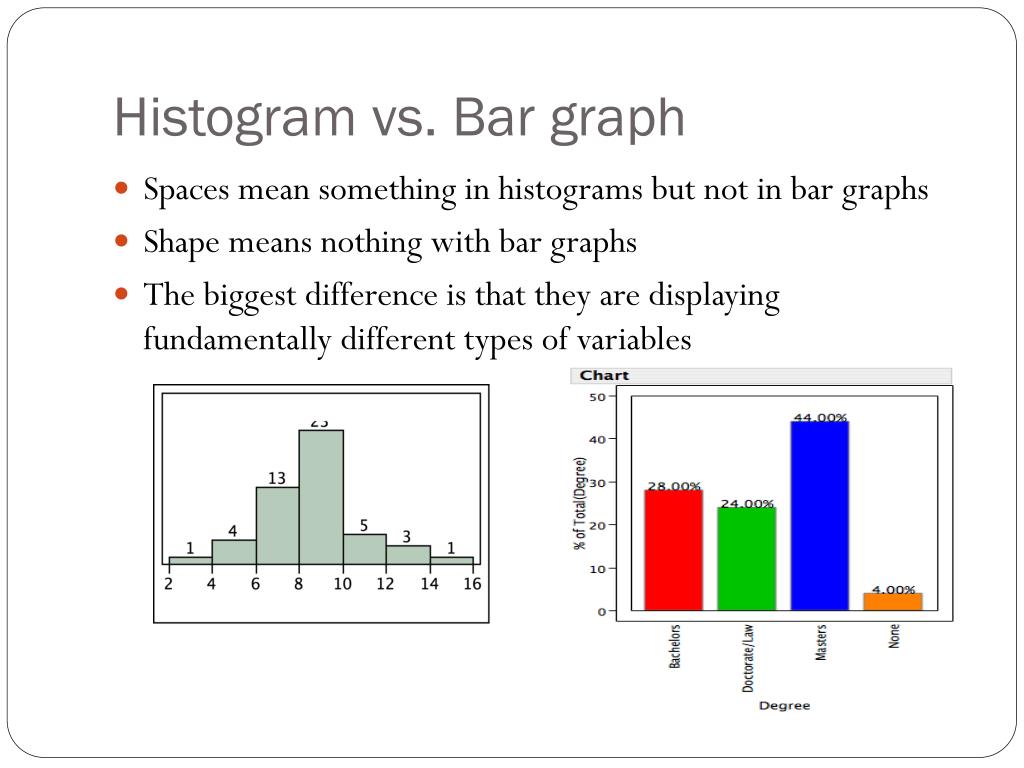 Bar Chart Histogram Difference