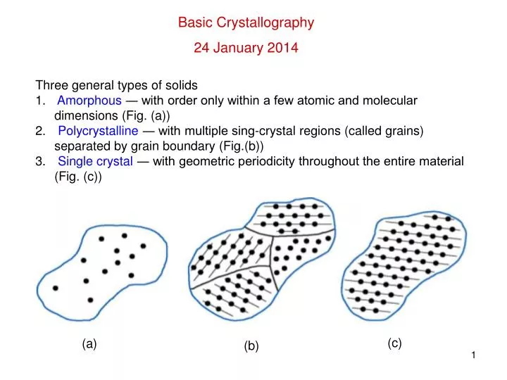 PPT - Basic Crystallography 24 January 2014 PowerPoint Presentation ...