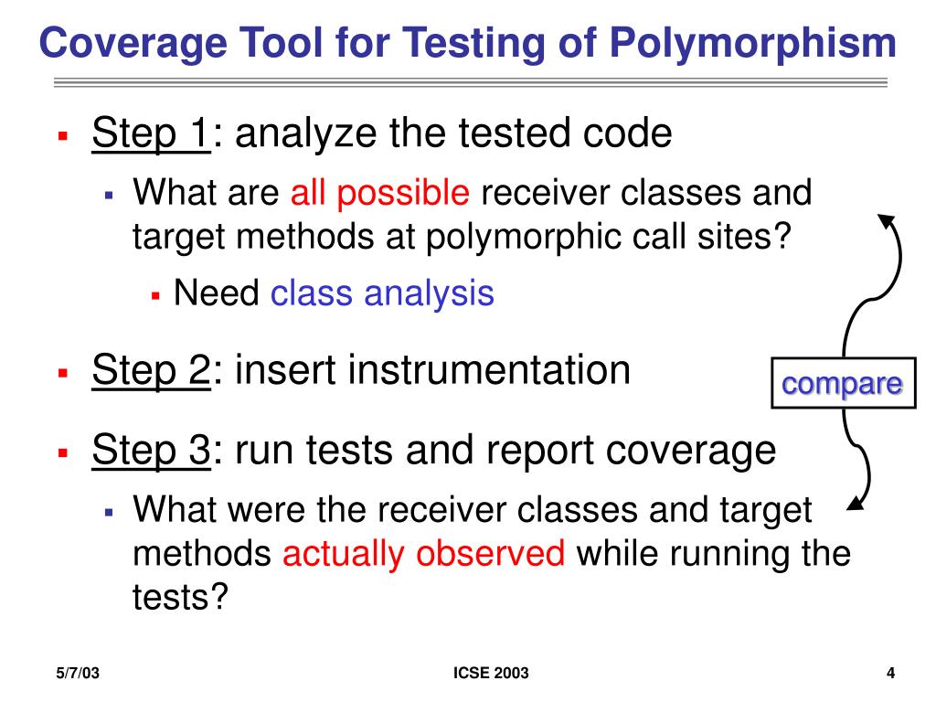 Ppt Fragment Class Analysis For Testing Of Polymorphism In Java Software Powerpoint