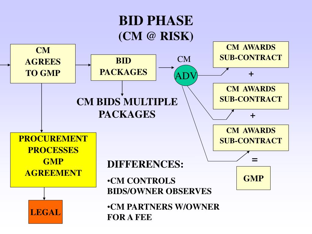 PPT - 4 th ANNUAL JOINT CSU/UC PSSOA CONFERENCE March 25-26, 2003 ...