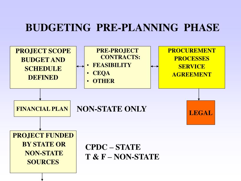 PPT - 4 th ANNUAL JOINT CSU/UC PSSOA CONFERENCE March 25-26, 2003 ...