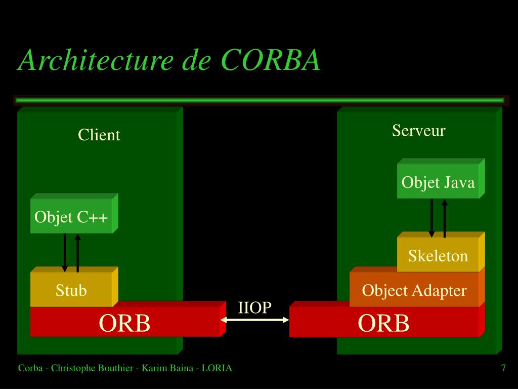 Ppt Corba Common Object Request Broker Architecture Powerpoint