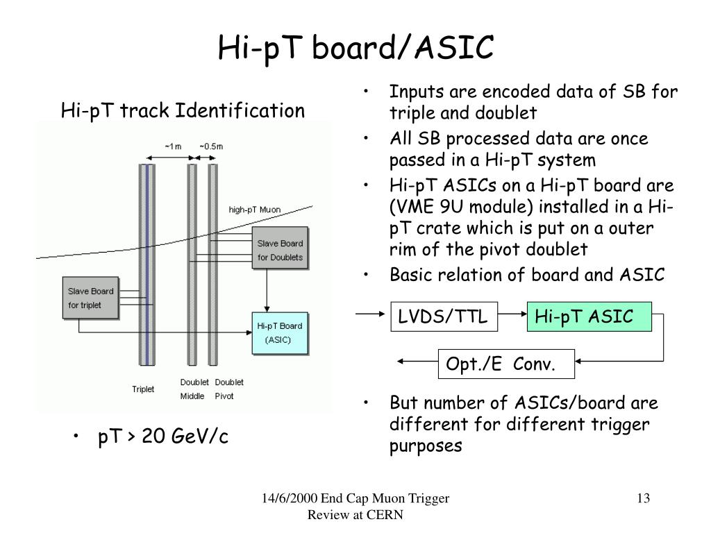 PPT - Outline Slave Board Task of Board and its ASIC (Board ~ ASIC ... PPT - Outline Slave Board Task of Board and its ASIC (Board ~ ASIC ...