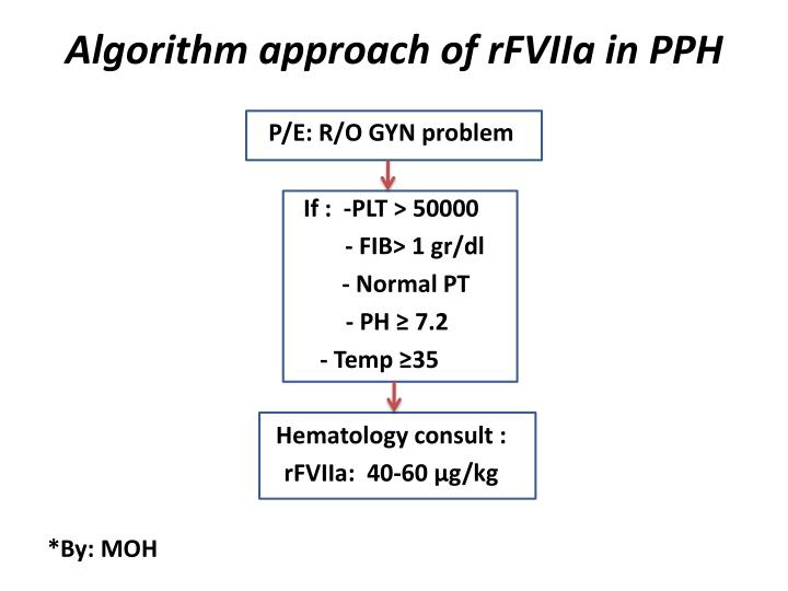 PPT - Hematologic management of massive PPH PowerPoint Presentation ...
