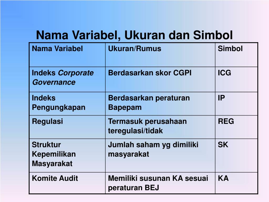 PPT - Hubungan Corporate Governance dan Pengungkapan Informasi ...
