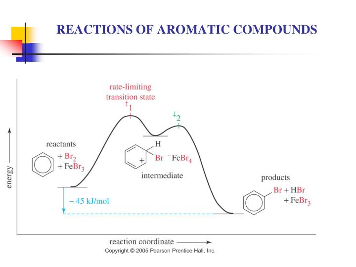 PPT - REACTIONS OF AROMATIC COMPOUNDS PowerPoint Presentation - ID:4537067