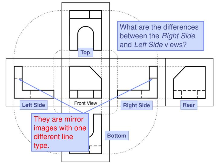 PPT - Chapter 1 Orthographic Projection PowerPoint Presentation - ID ...