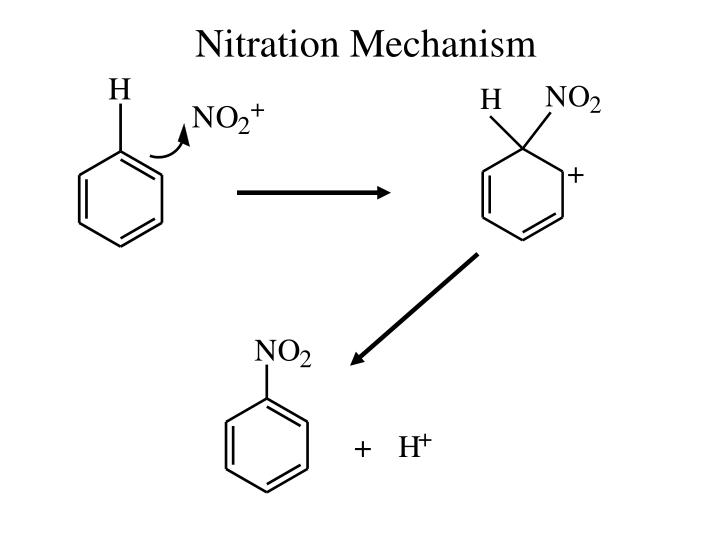PPT - Nitration of Methyl Benzoate PowerPoint Presentation - ID:4537537