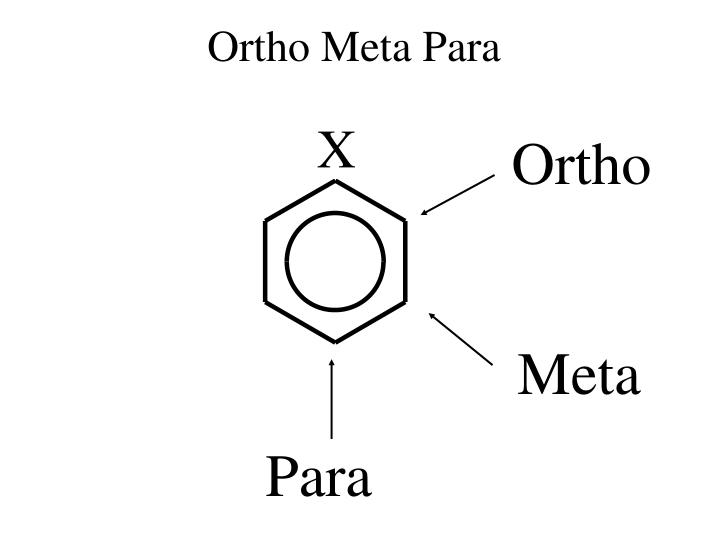 Ortho meta para - richQas