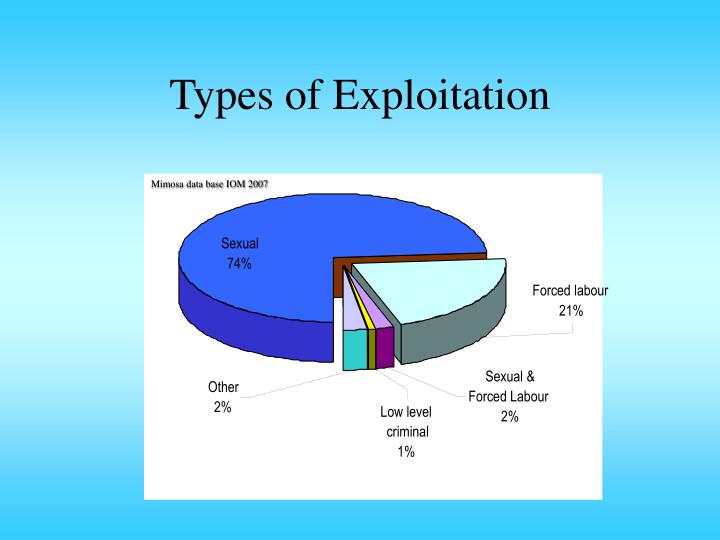 PPT - Human Trafficking and Smuggling PowerPoint Presentation - ID:4538601